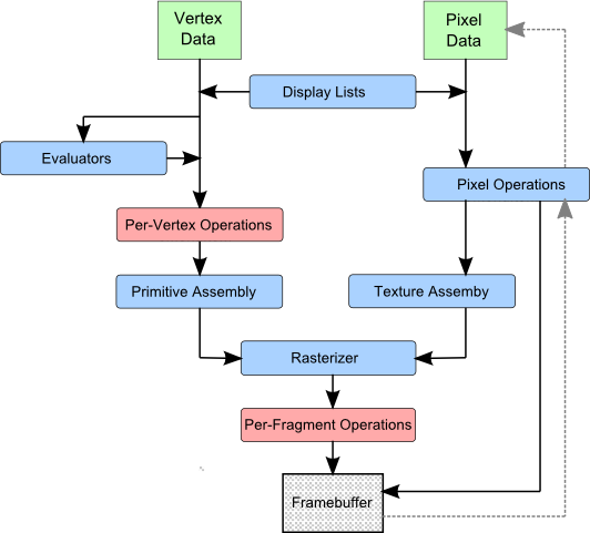 Textures - Graphics Programming - Part 7 - Chapter 1